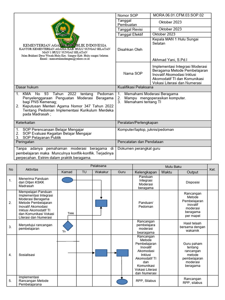 SOP Implementasi Integrasi Moderasi BeragamaMetode Pembelajaran Inovatif Akomodasi ...