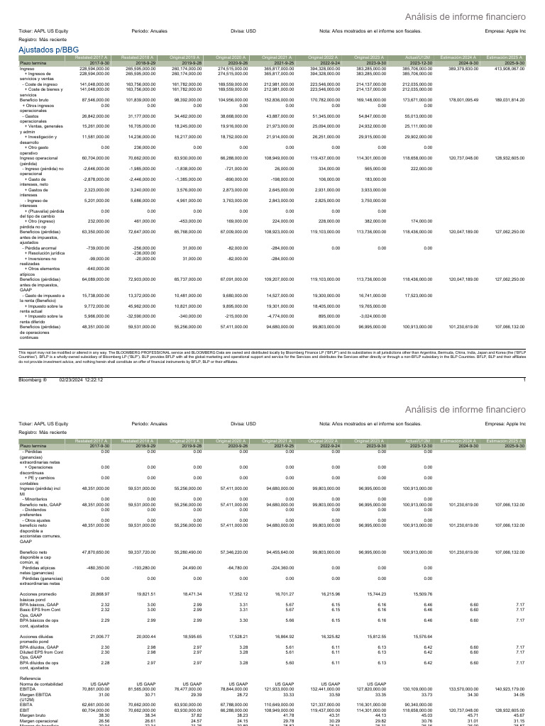 Ajustados P/BBG | PDF