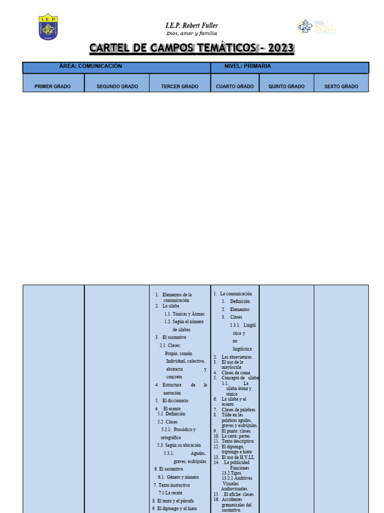 3° y 4° CAMPOS T. COMUNICACIÓN-23 | PDF | Sintaxis | Semántica