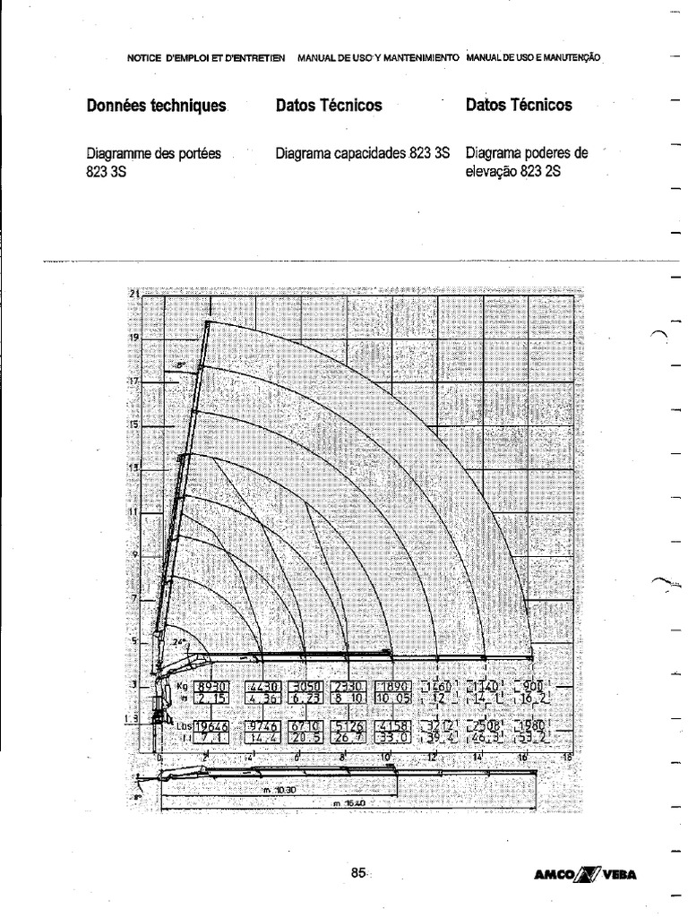 Tabla Carga 823-3S Amco Veba | PDF