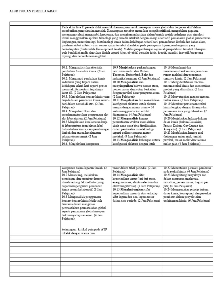 Alur Tujuan Pembelajaran | PDF