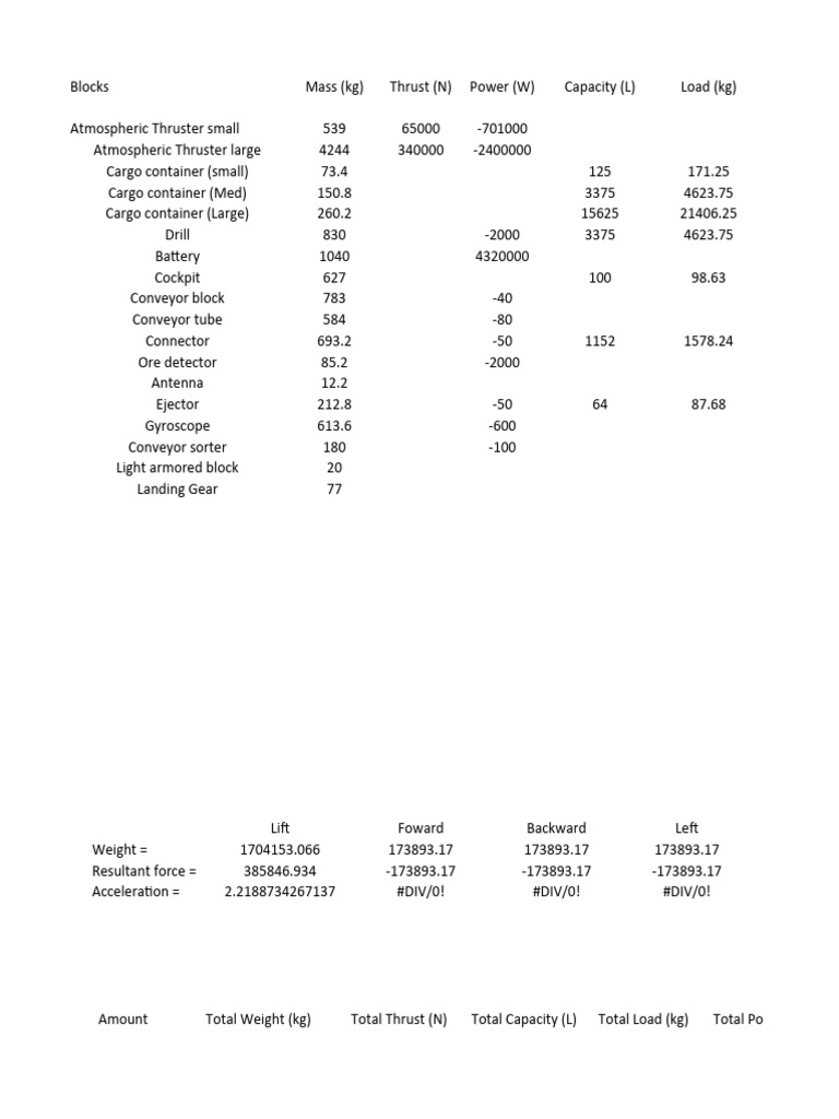 Space Engineers Ship Calculator | PDF | Mechanical Engineering