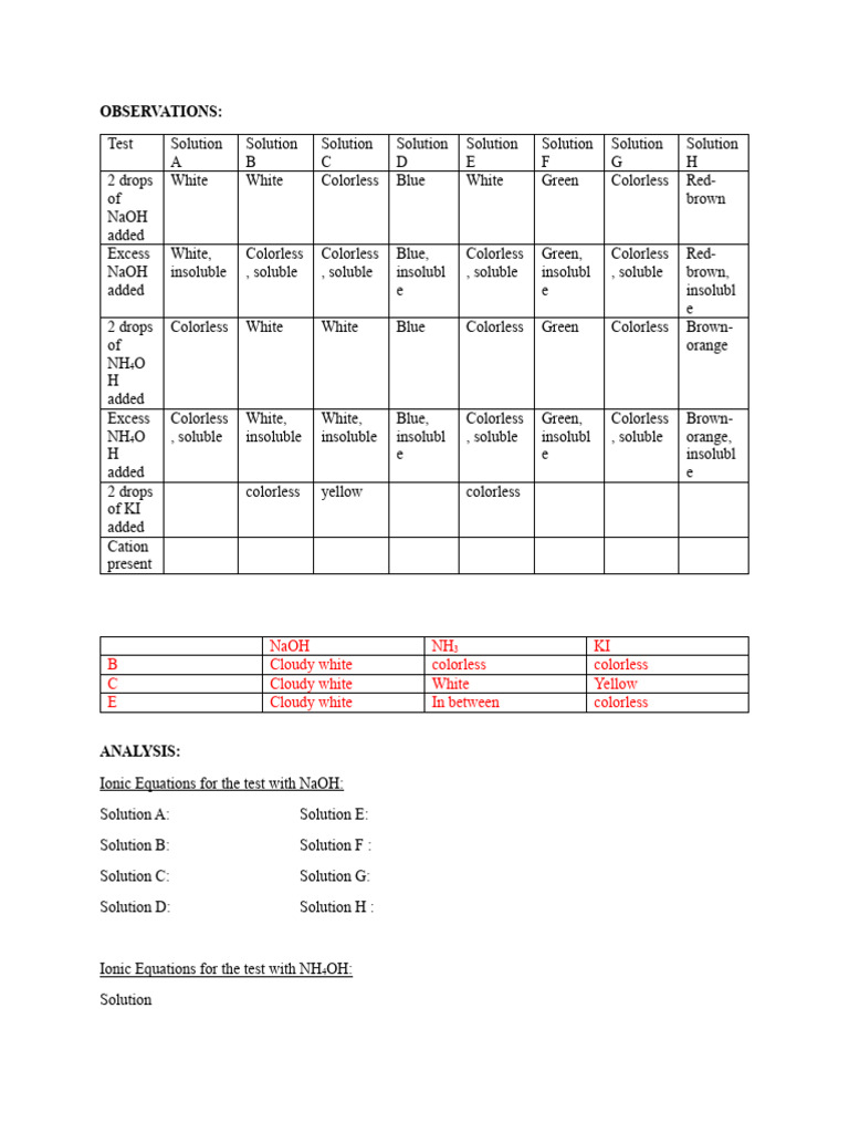 Identifying Cation | PDF