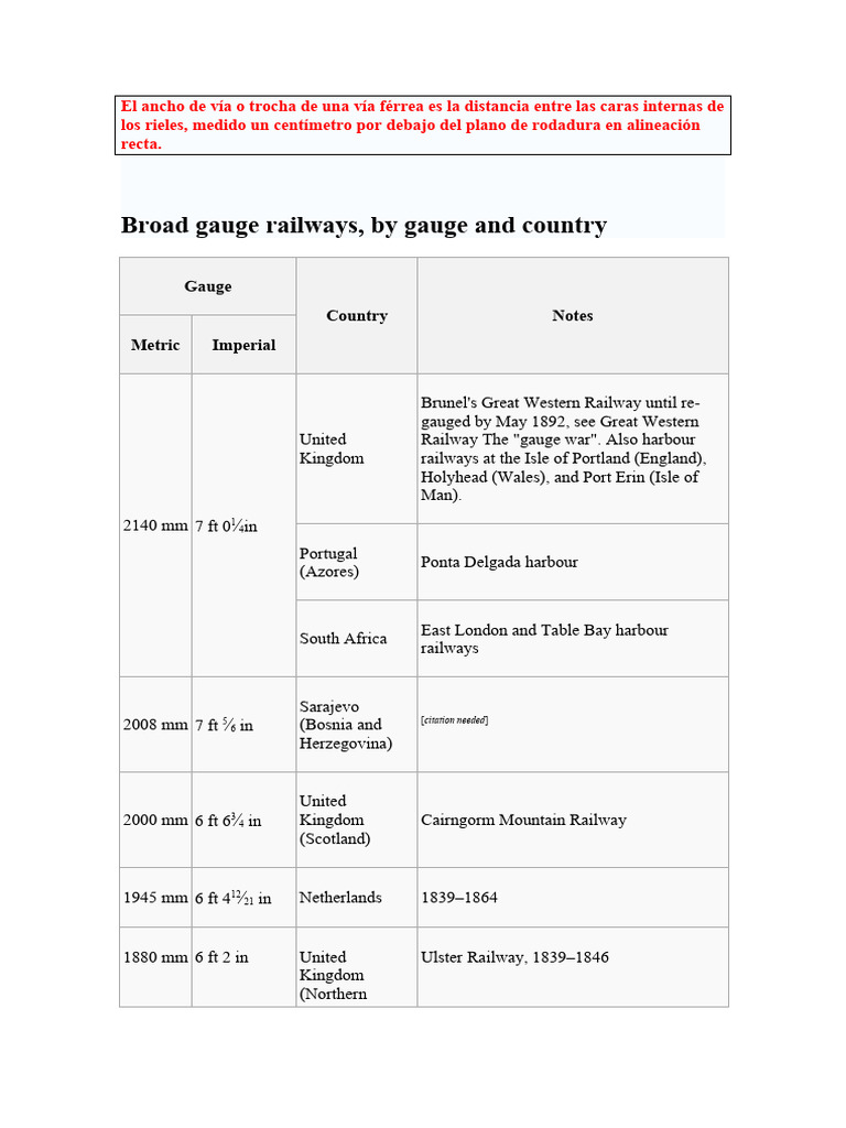 Broad Gauge Railways | Download Free PDF | Track Gauge | Tram