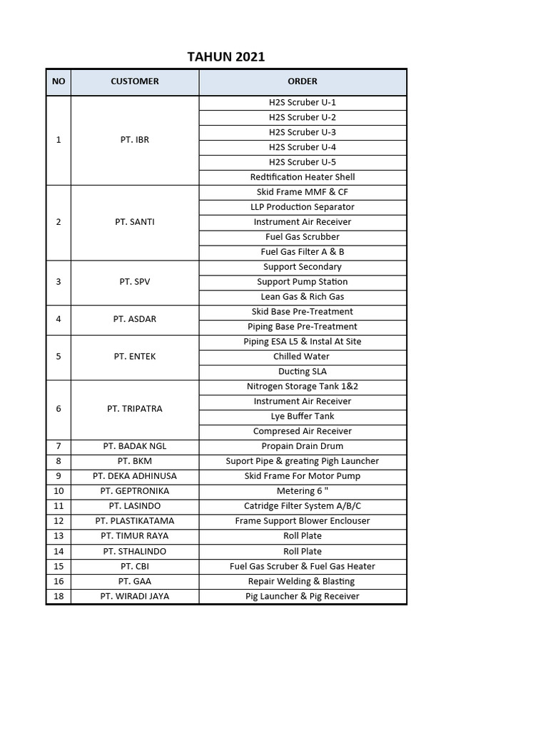 Daftar Customer PT. ENVICON | PDF | Pipe (Fluid Conveyance) | Chimney