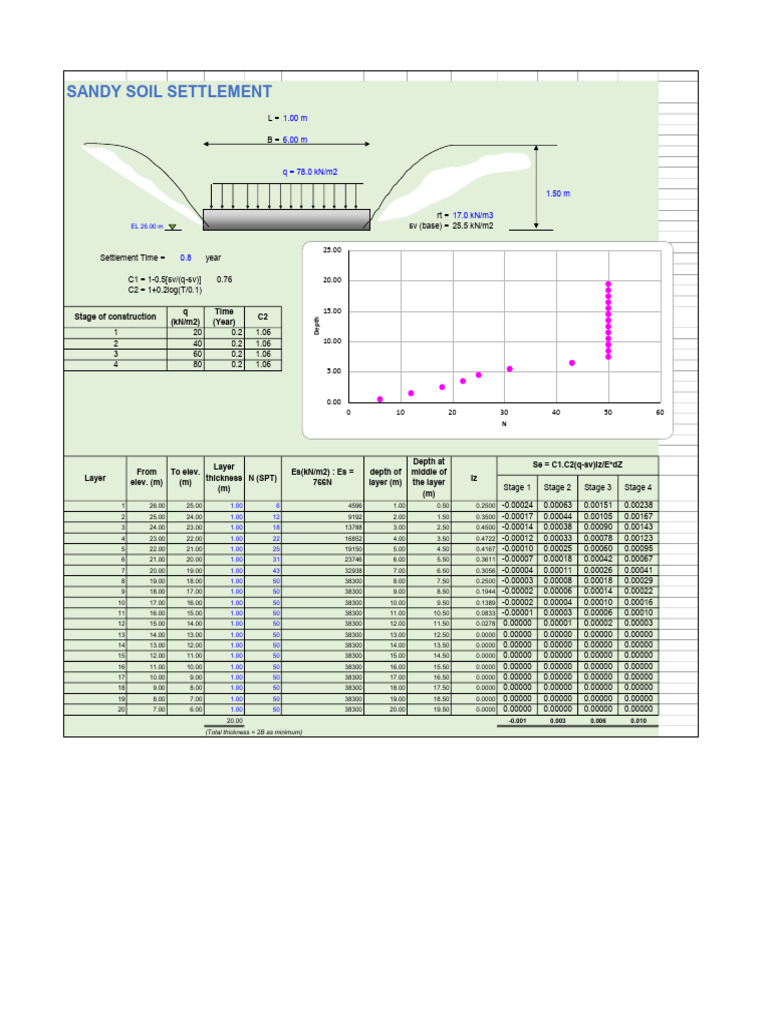 Sandy Soil Settlement Cals Pdf