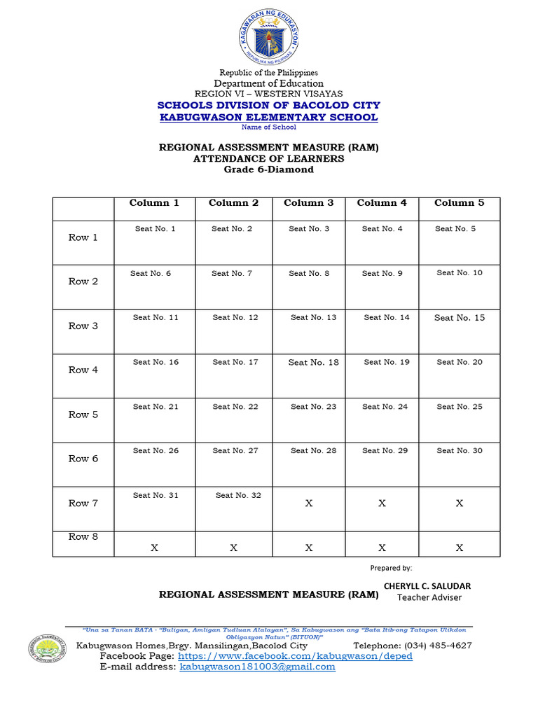 Ram Attendance of Learners | PDF