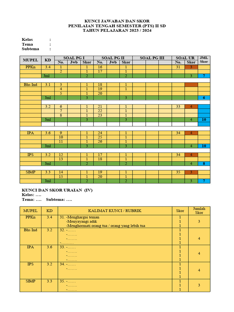 Form Kunci, Skor, Tabel Penilaian PTS 2 Tematik K13 | PDF