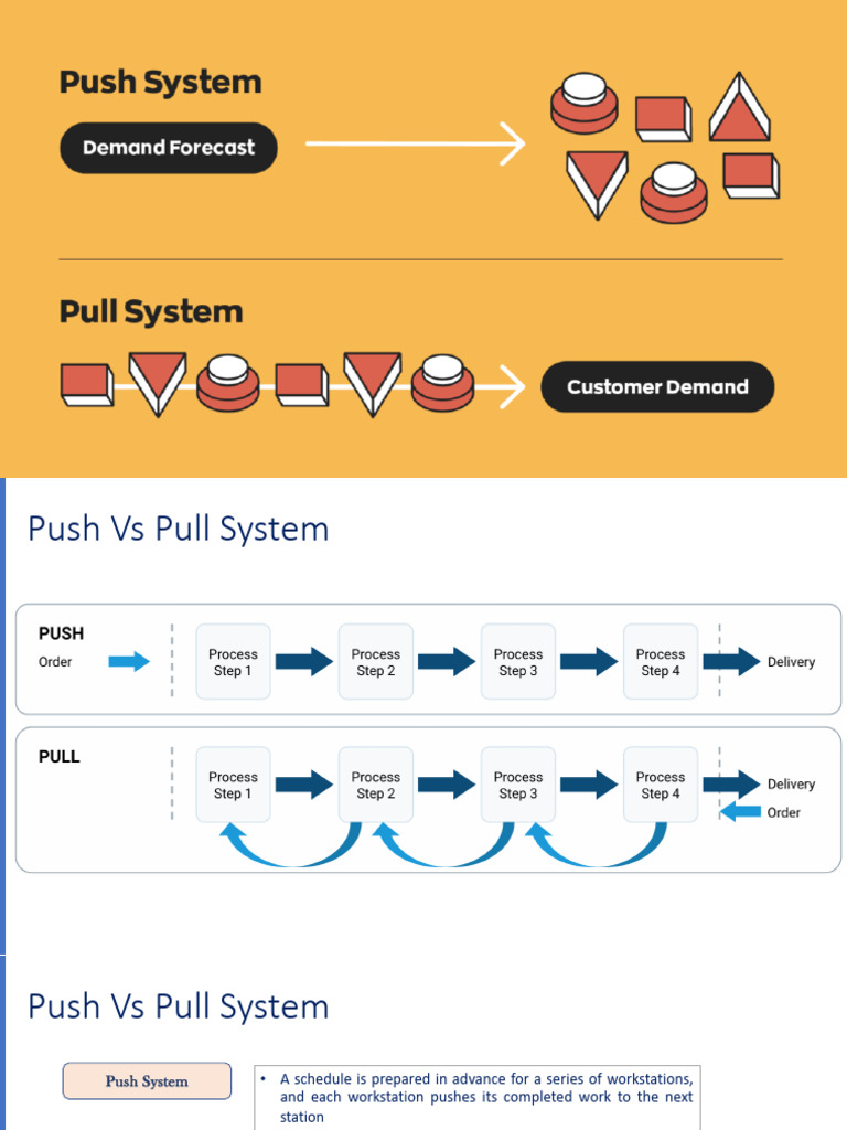Push vs Pull System Explained | PDF