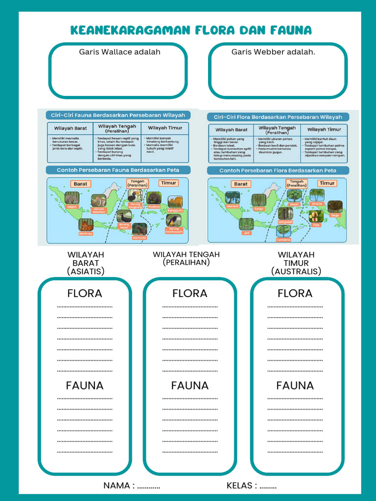LKPD Flora Dan Fauna Di Indonesia | PDF
