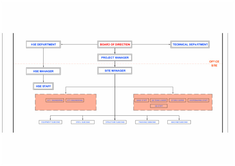01 Sơ Đ T CH C Model | PDF