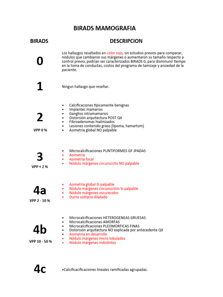 Birads | PDF | Enfermedades y trastornos | Características sexuales secundarias