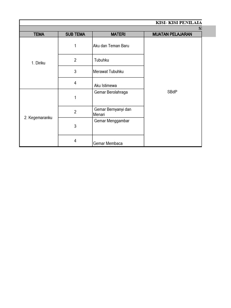 PTS SBDP Dan Pjok | PDF