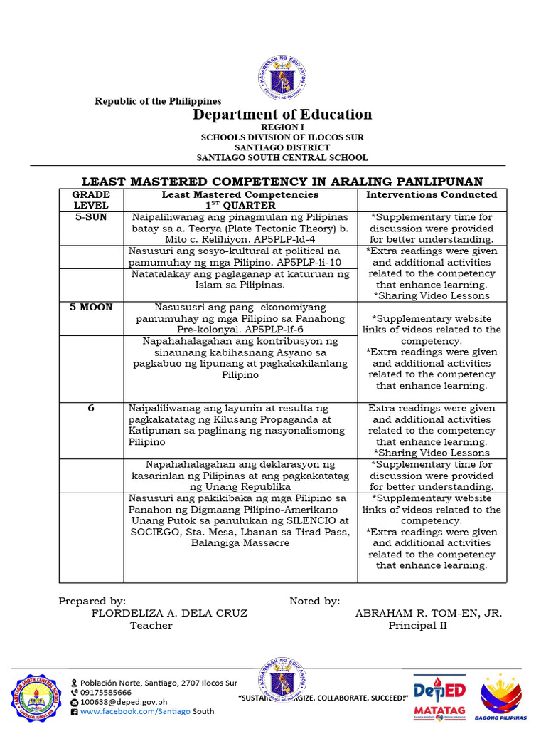 Least Mastered Competency AP | PDF | Learning | Behavior Modification