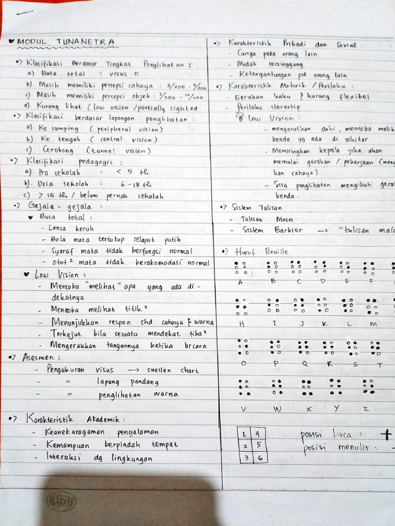 Rangkuman Modul Profe | PDF