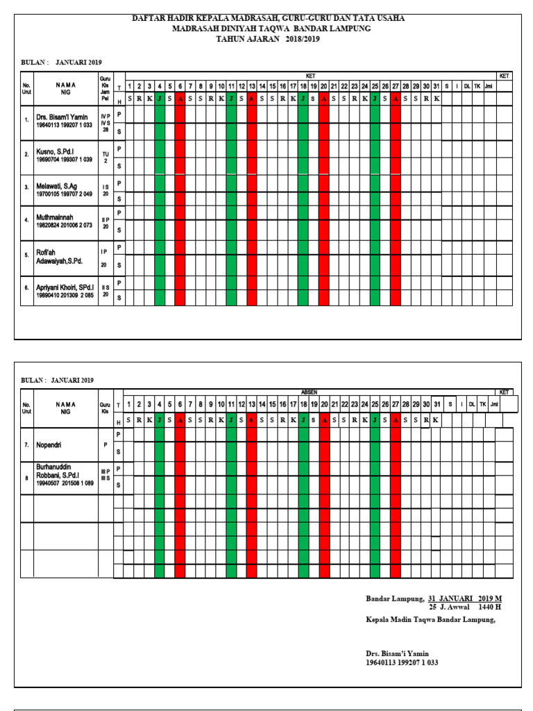 Absensi Guru Madin Taqwa 2019 | PDF