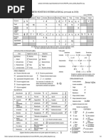 IPA Chart 2020 Español | PDF | Lingüística | Voz humana