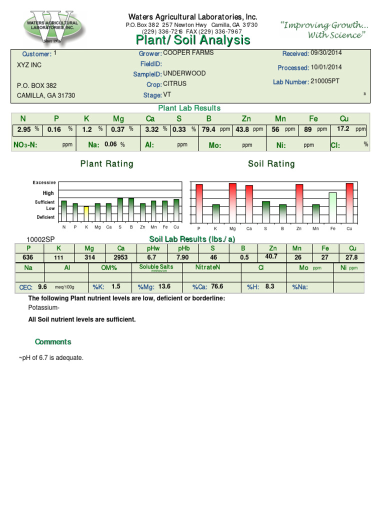 Soil and Plant Analysis Report | PDF | Soil | Plant Nutrition