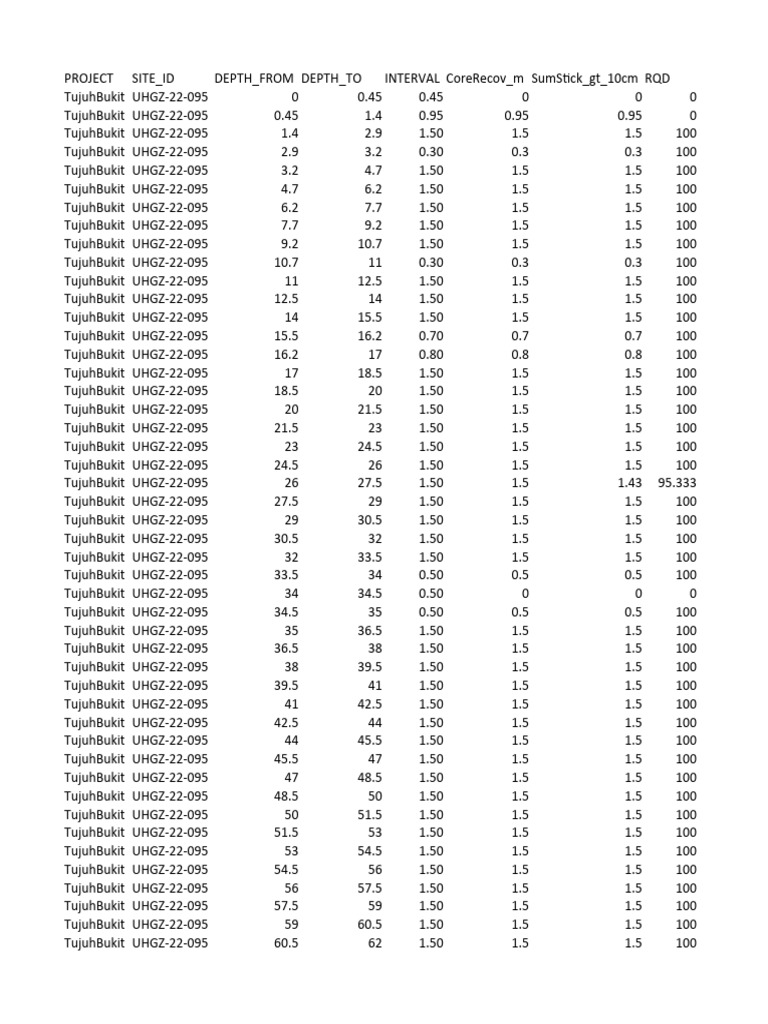 Geotech Logging | PDF