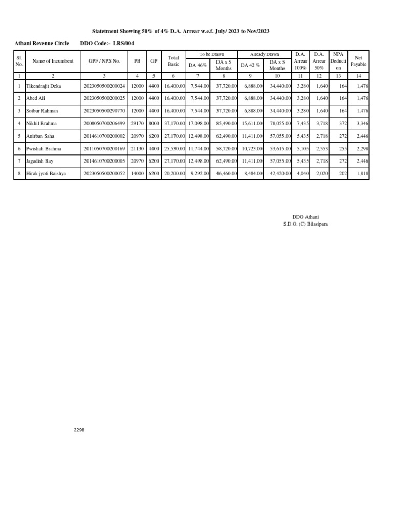 Statetment Showing 50% of 4% D.A. Arrear W.E.F. July/ 2023 To Nov/2023 ...