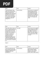 THE GREAT GATSBY Chapter 2: Daisy & Myrtle | PDF | Social Science | Law