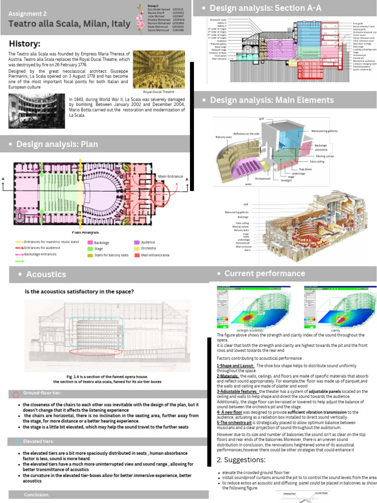 Teatro Alla Scala Acoustics Analysis | PDF