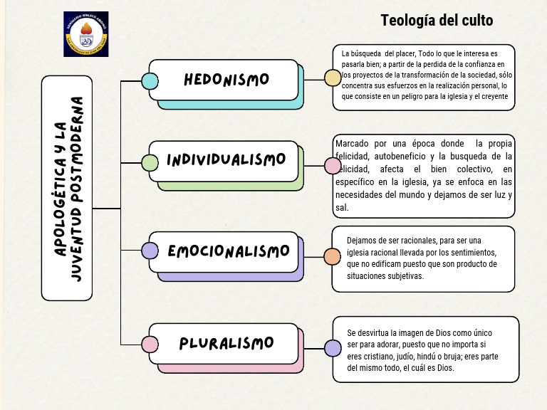 Crisis de la Fe: Hedonismo y Individualismo | PDF