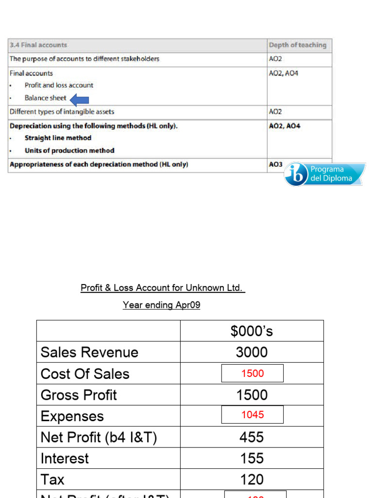 Understanding Balance Sheets | PDF | Equity (Finance) | Balance Sheet
