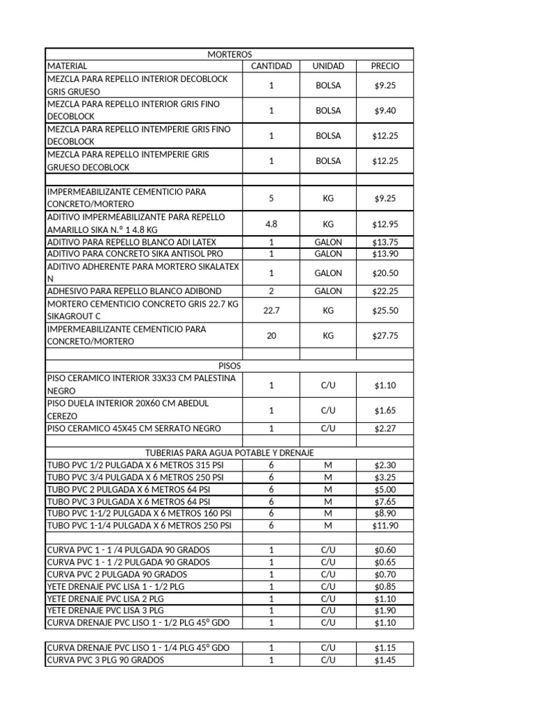 Cotizacion | PDF | Materiales | Materiales de construcción