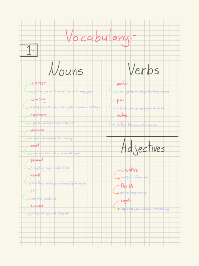 Vocab | PDF | Adjective | Verb