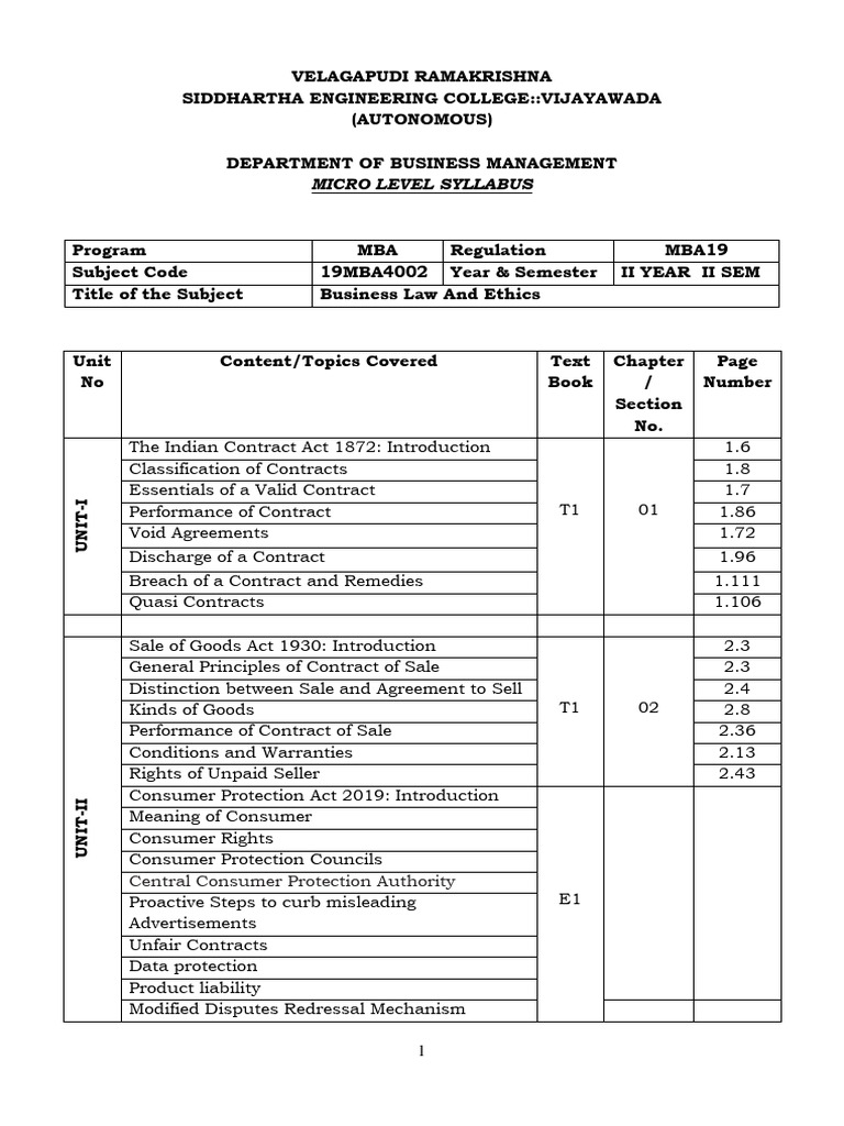 BL MBA194002 - Micro Level Syllabus Format1 | PDF | Consumer Protection ...