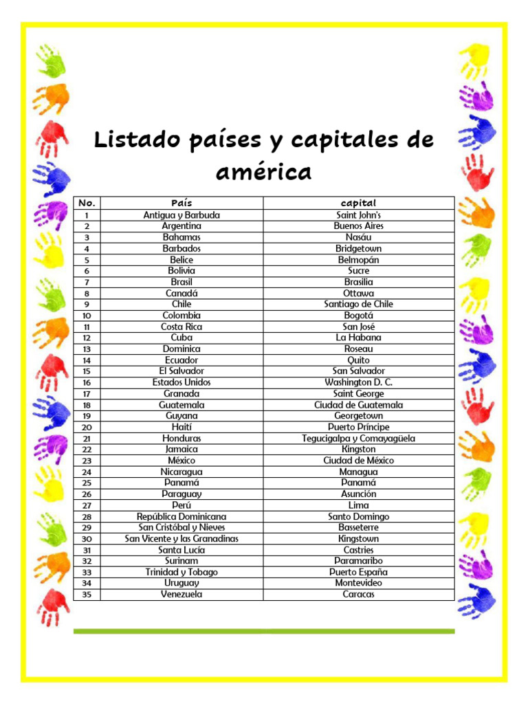 Países y capitales de América en orden | PDF