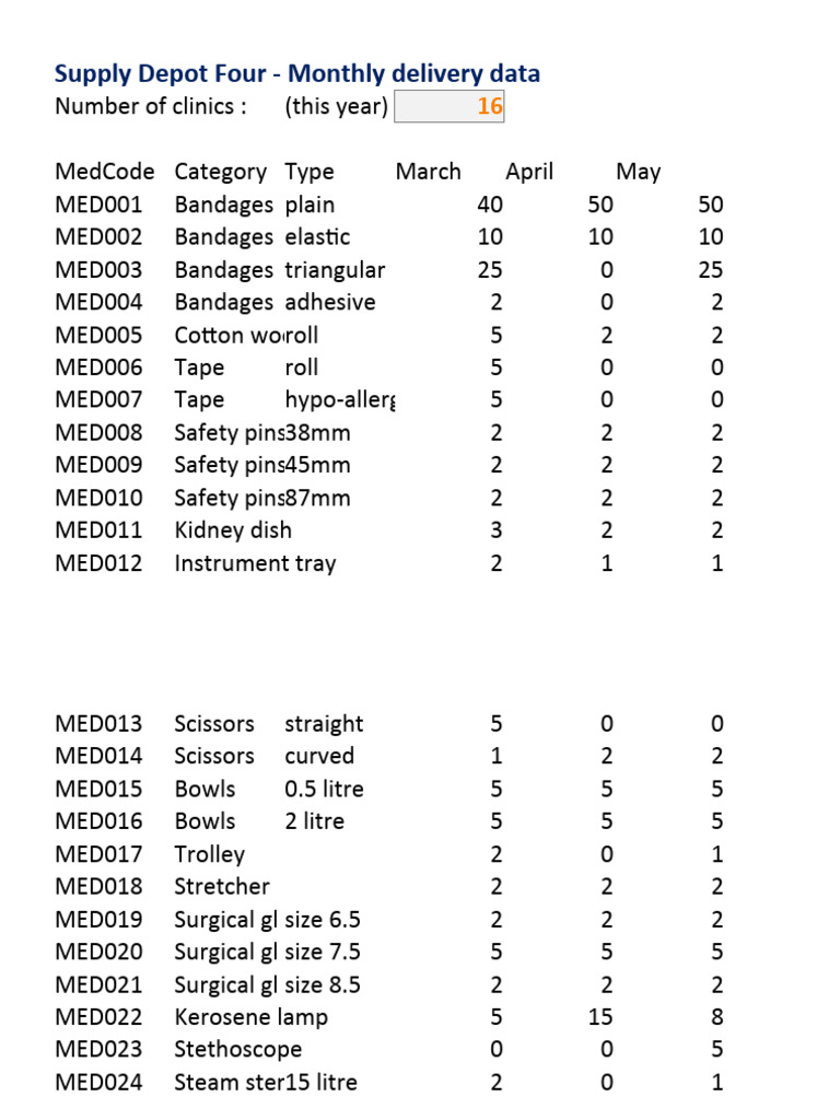Depot Summary | PDF
