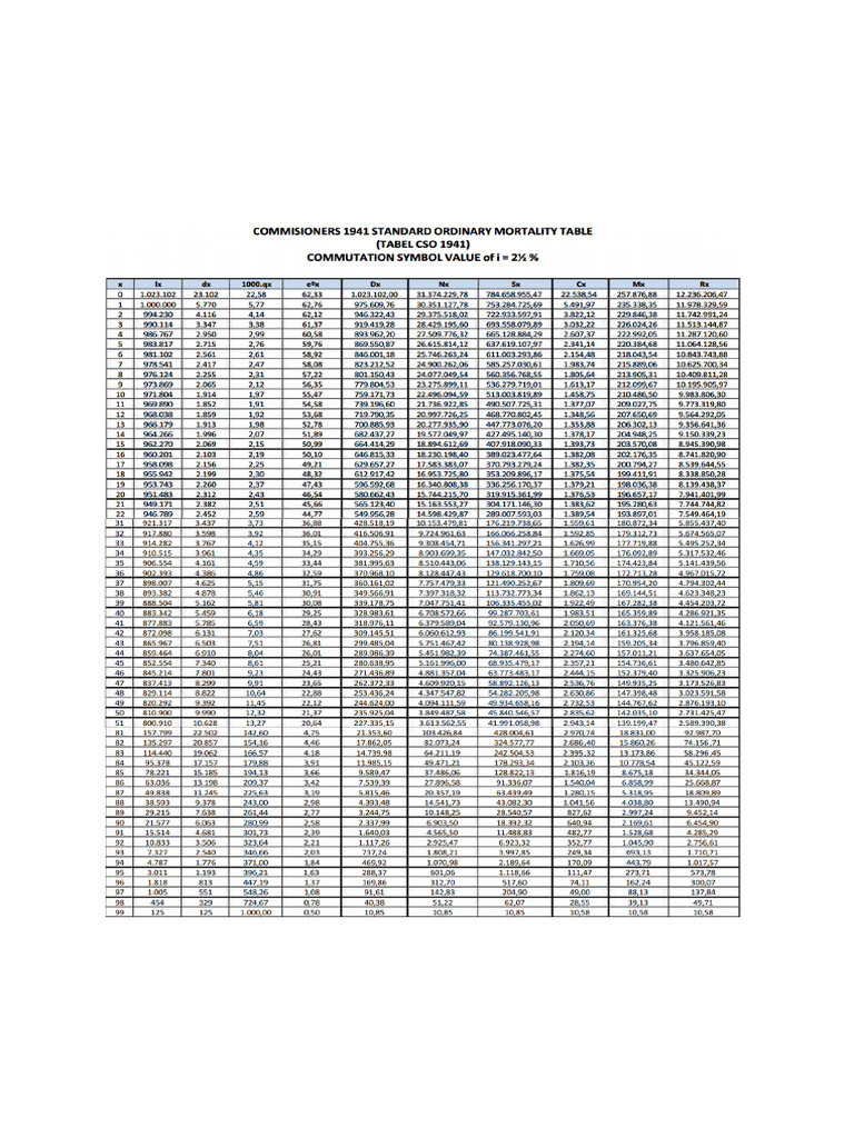 Tabel Mortalitas | PDF