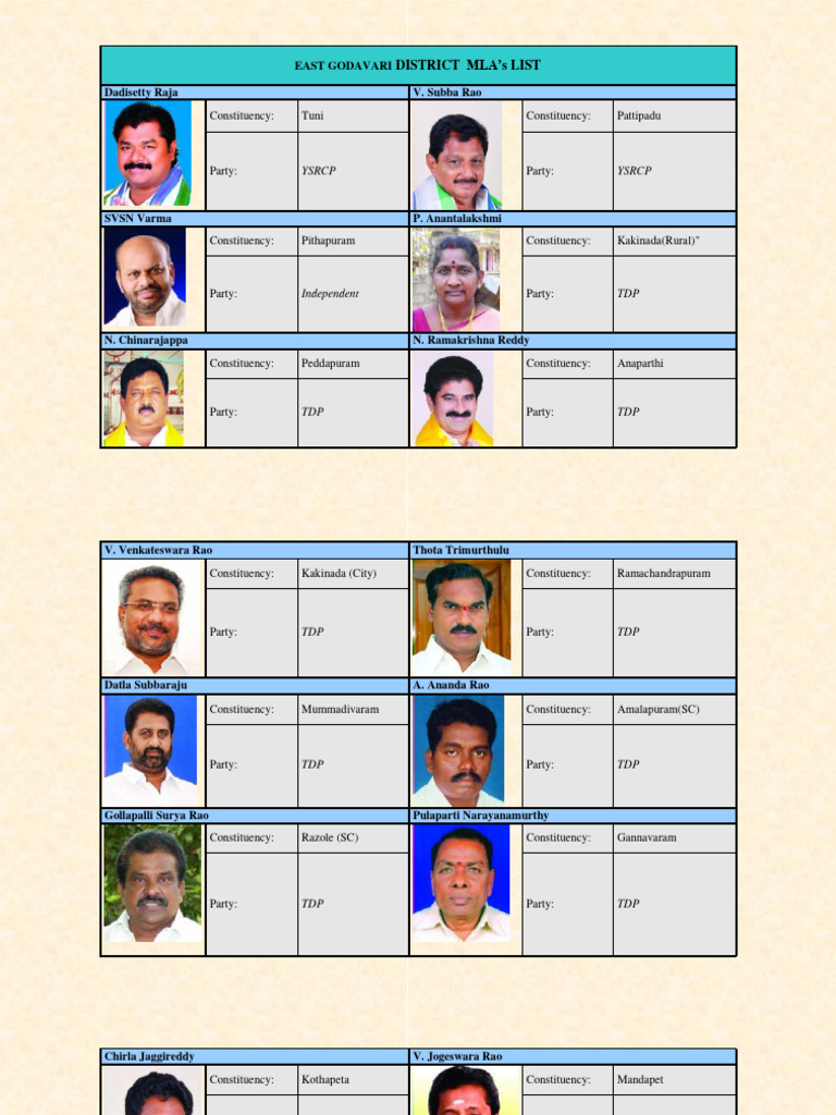 EAST GODAVARI Mla List 2021 | PDF | Politics Of India