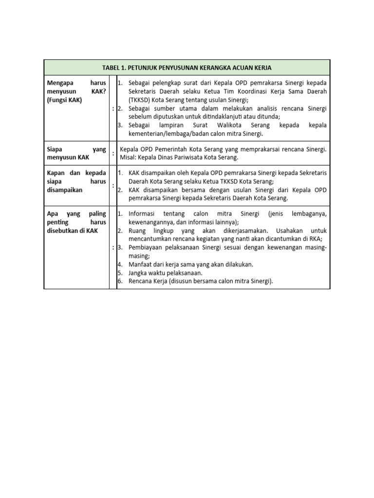 Contoh Kak Sinergi | PDF