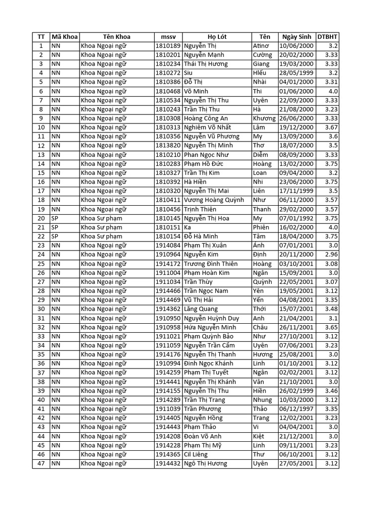 DANHSACHHB 1 File - Goc 12052022 - HKI 2021 2022 Du Kien | PDF