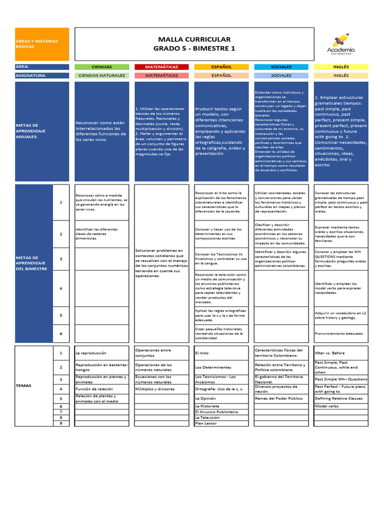 Malla Curricular 5° Grado B1 | Descargar gratis PDF | Aprendizaje