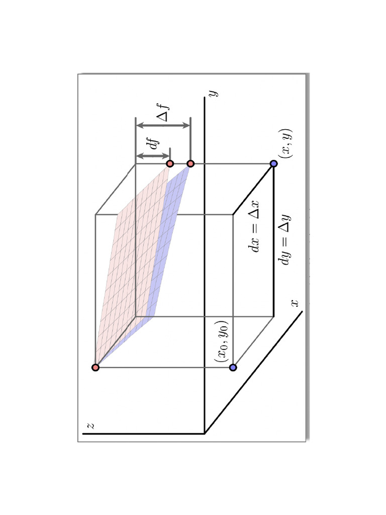 Chap1 Linear Approximation Fig | PDF