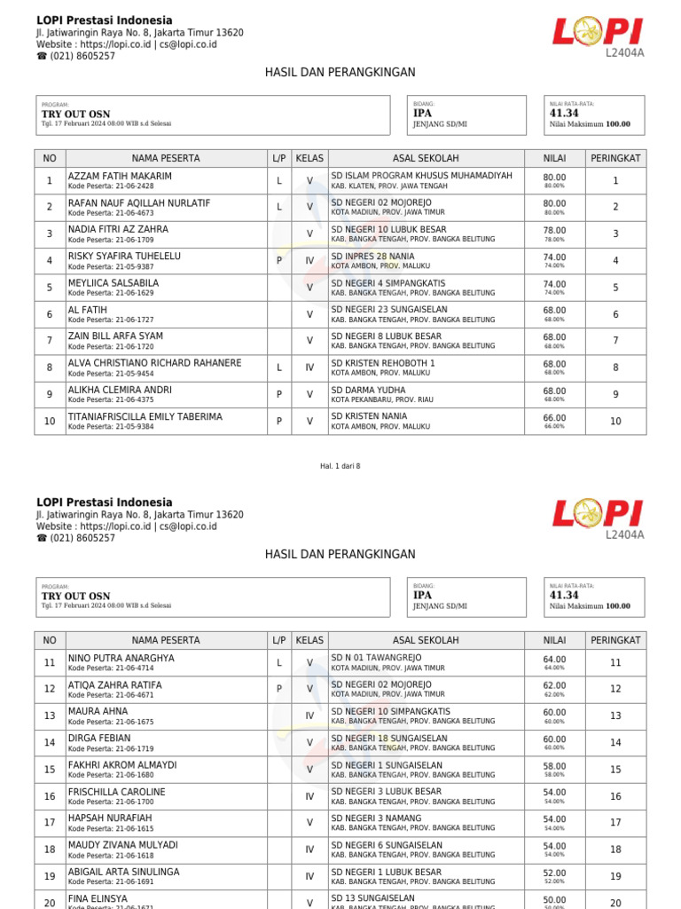 Hasil Try Out OSN IPA SD/MI | PDF
