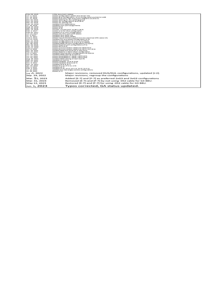XMU 5216 DUS IDL P614 6630 6675 6648 Interconnections Jun05 2023 | PDF ...
