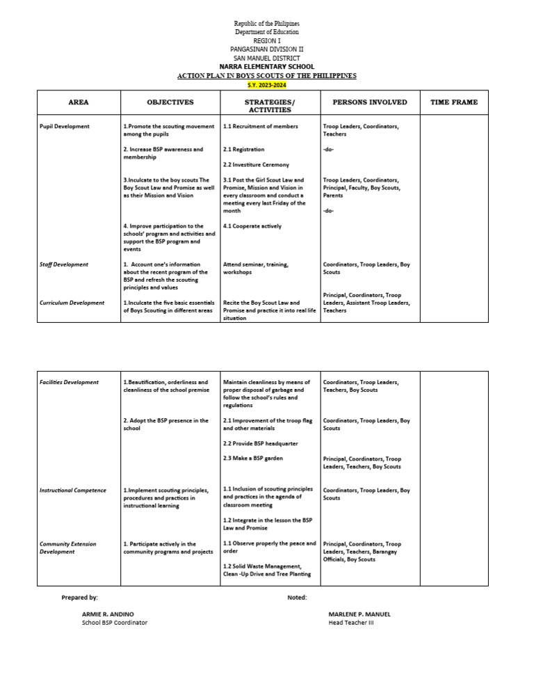 BSP Action Plan for 2023-2024 | PDF | Teachers | Scouting