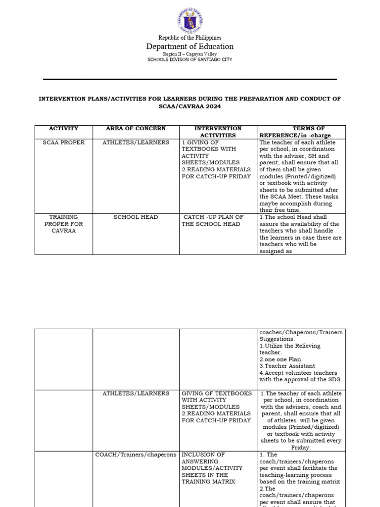 Intervention Plans | PDF