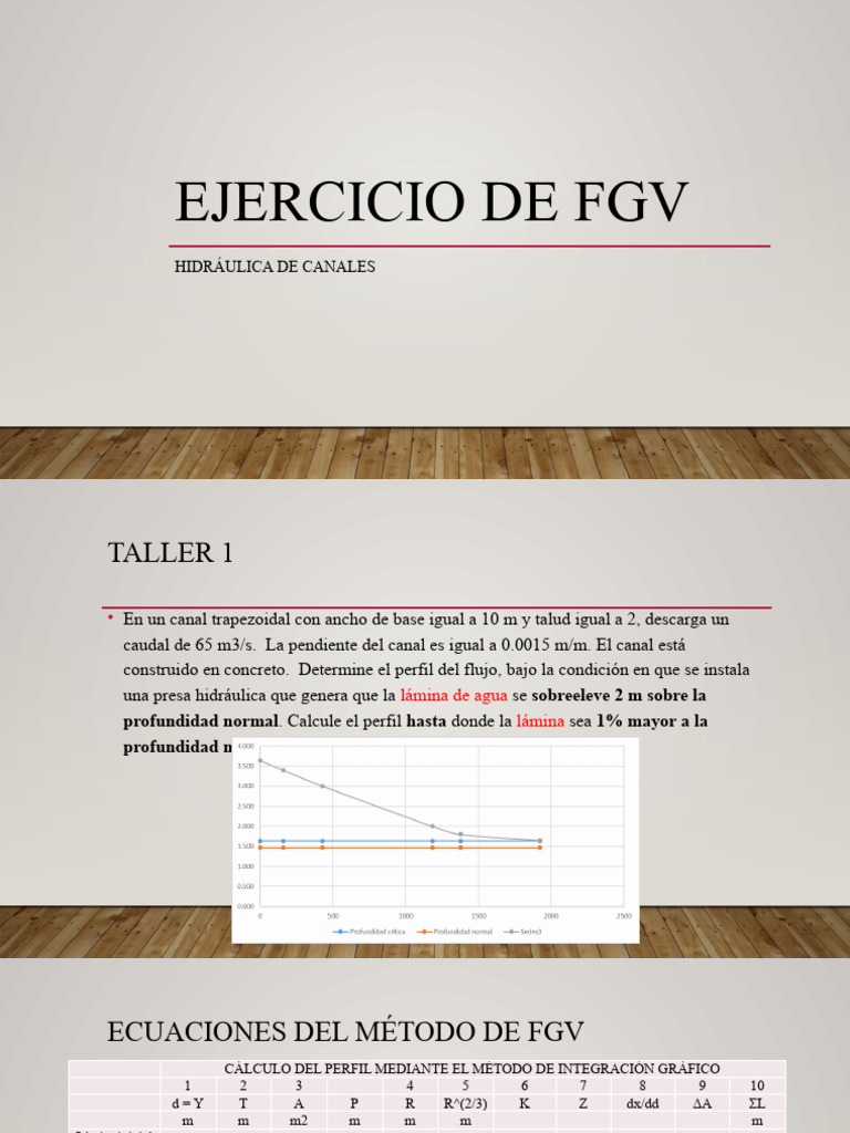 Ejercicio de FGV | PDF