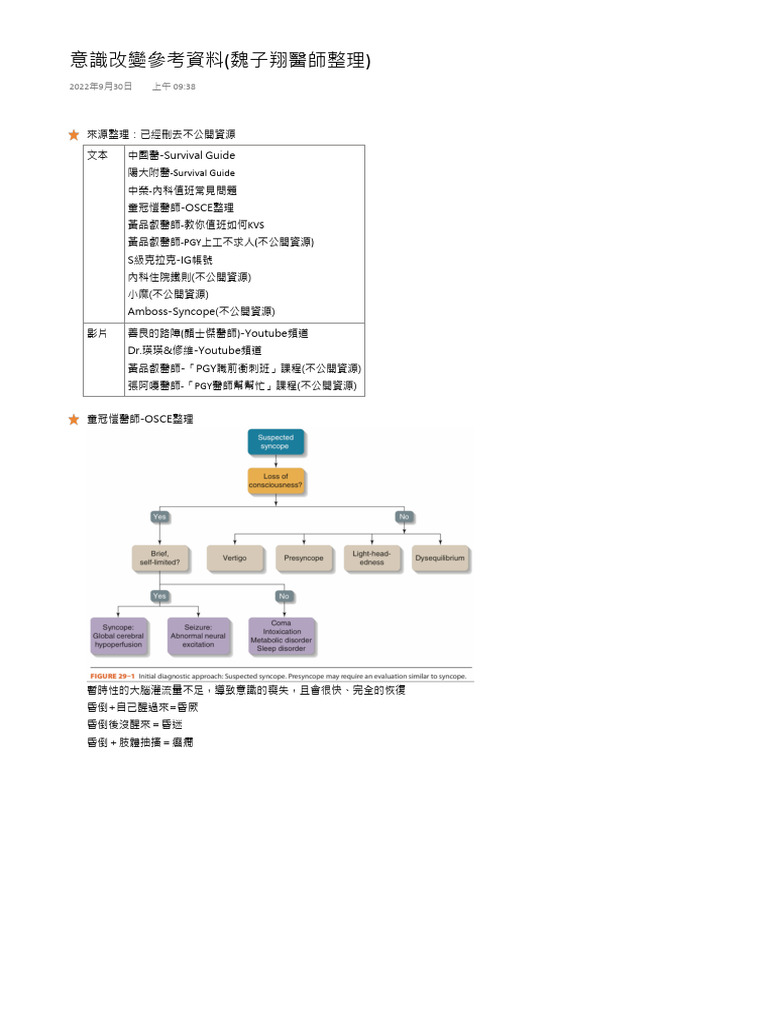 Conscious Change參考資料 (精簡版) | PDF