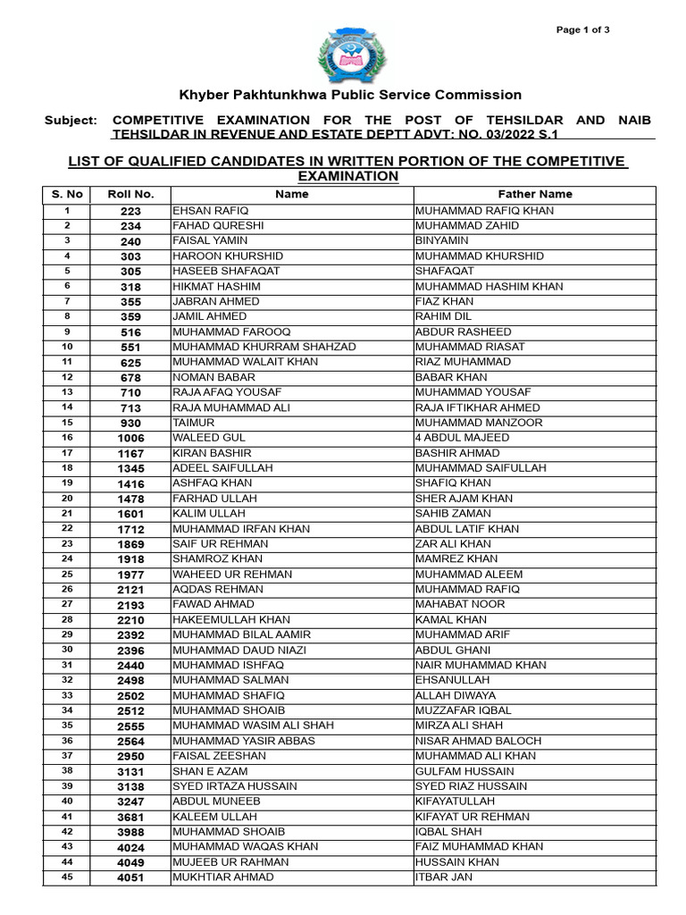 Tehsildar Naib Tehsildar 3 2022 1 Written Qualified | PDF | Pakistan