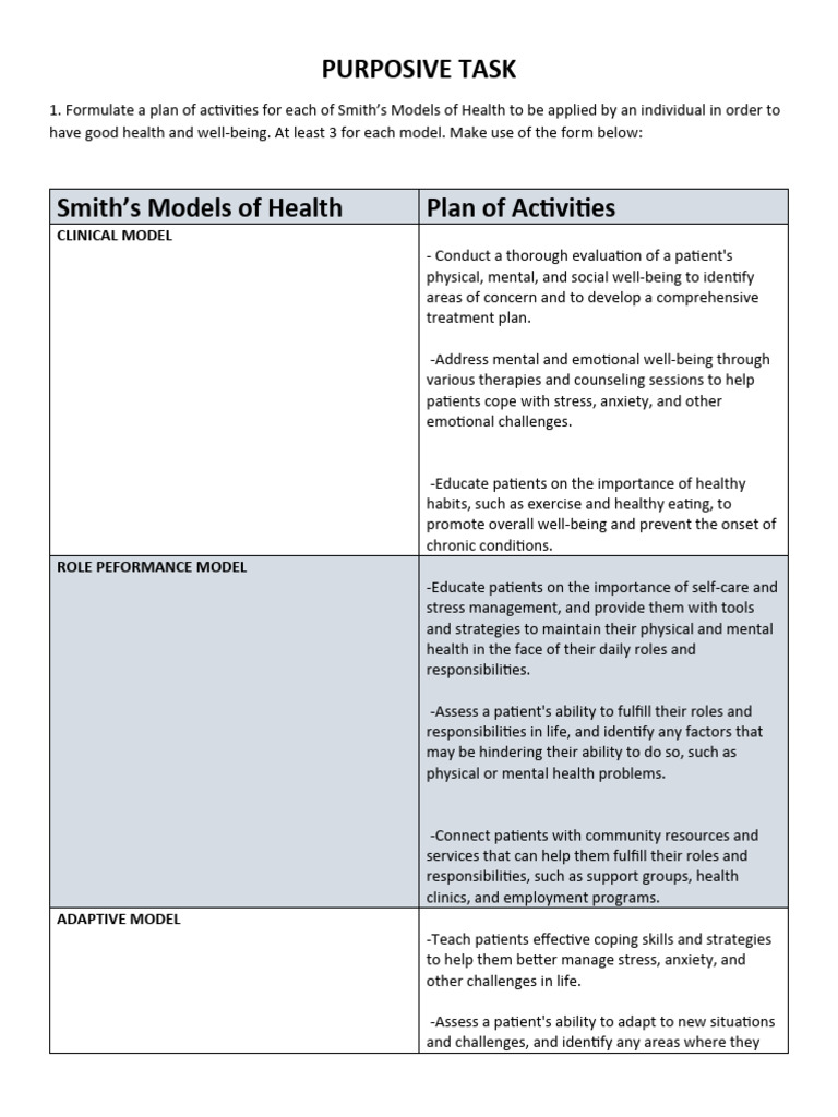 Smith Models and Plan of Activities | PDF | Mental Health | Stress ...
