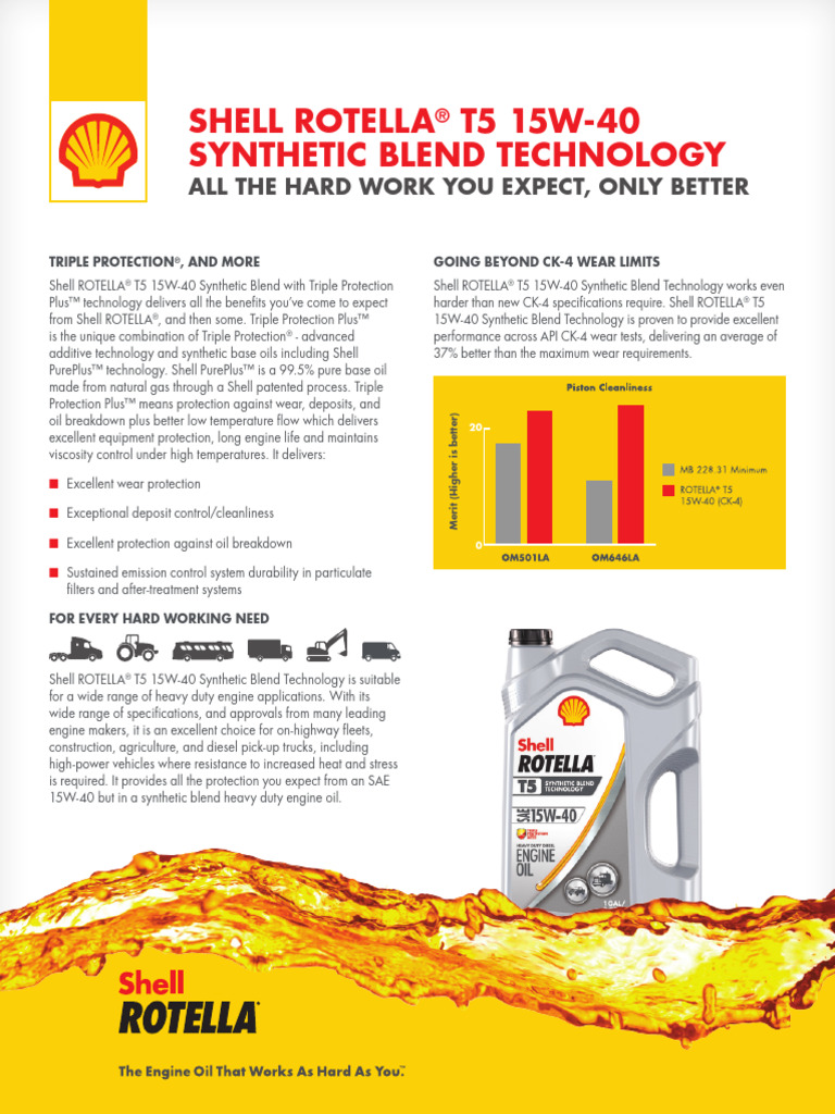 Shell Rotella T5 15W-40 Synthetic Blend Technology: All The Hard Work ...