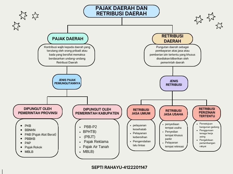 Peta Konsep Perpajakan | PDF