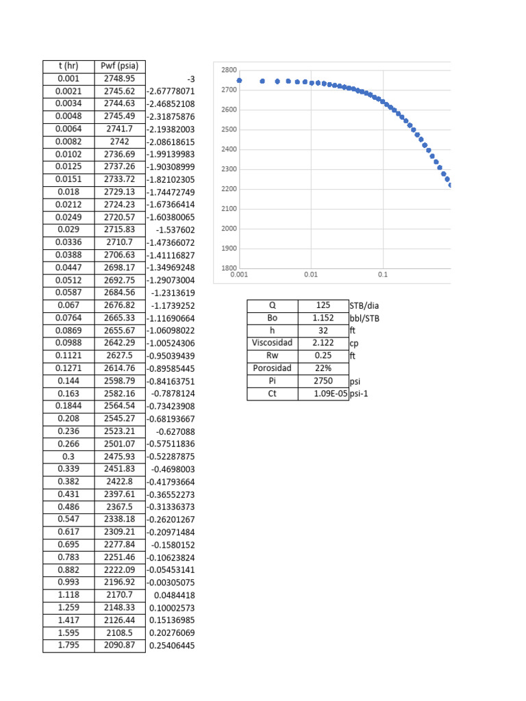 Drawdown Test 201P0517 | PDF
